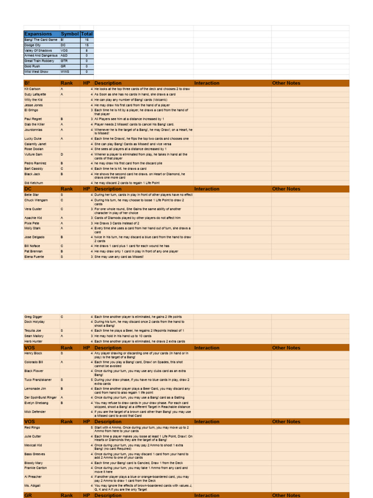 Bang! Card Game Character Overview | PDF | Playing Cards | Card Games