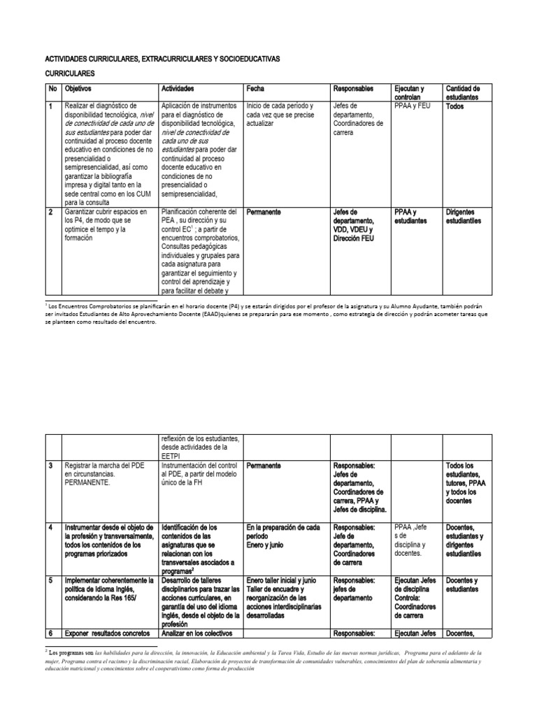 Plan Educativo: Actividades y Objetivos | PDF | Maestros | Aprendizaje