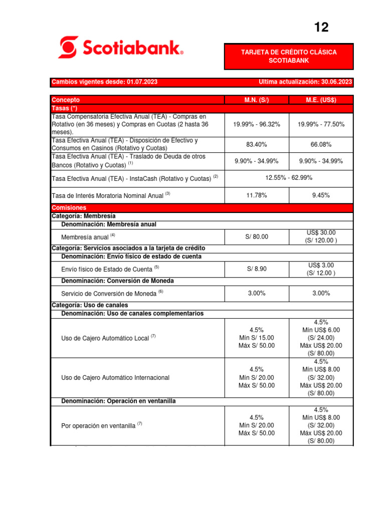 12 Tarjeta Credito Clasica Visa MC | PDF | Tarjeta de crédito | Tipo de ...