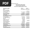 BPI Organizational Structure Overview | PDF | Finance & Money Management