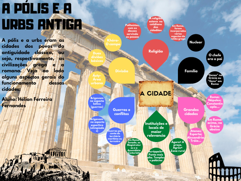 Mapa Mental Pólis | PDF | Roma Antiga | Grécia Antiga