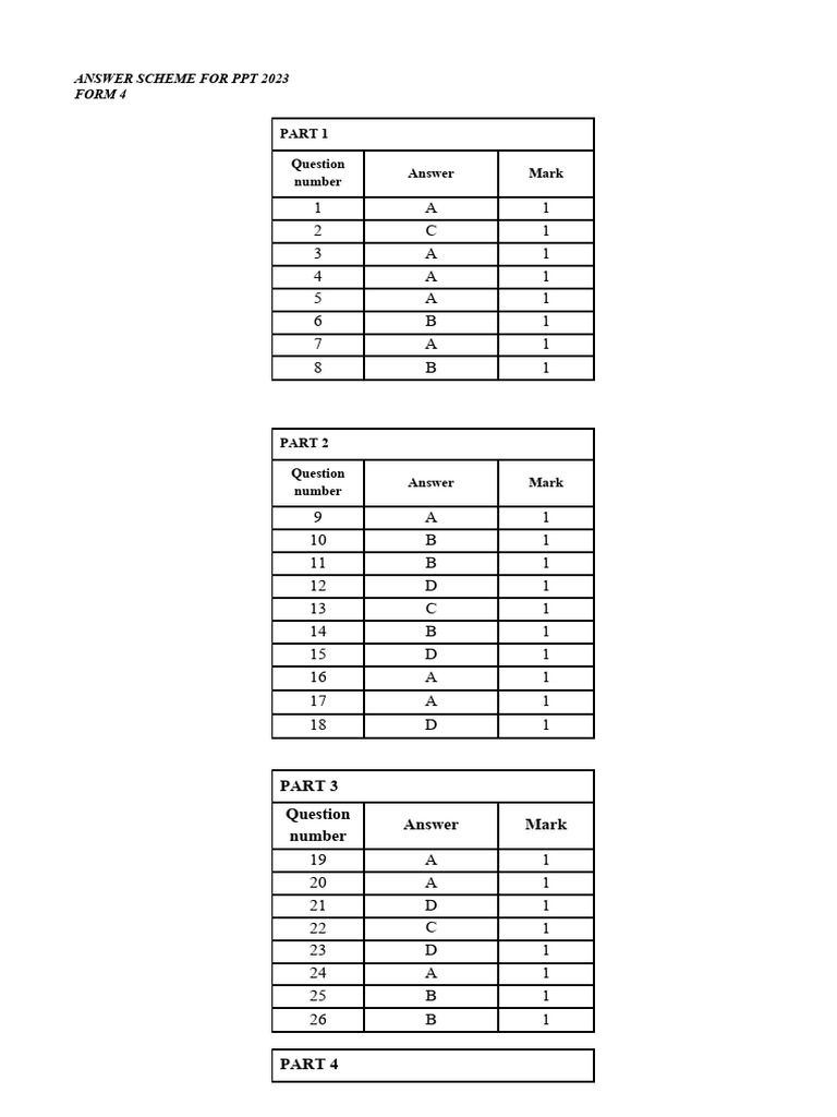 Answer Scheme For PPT2023 | PDF | Vocabulary | Writing