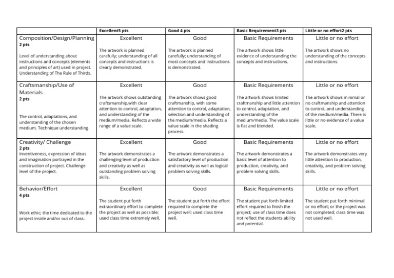 Rubrics | PDF | Creativity | Learning