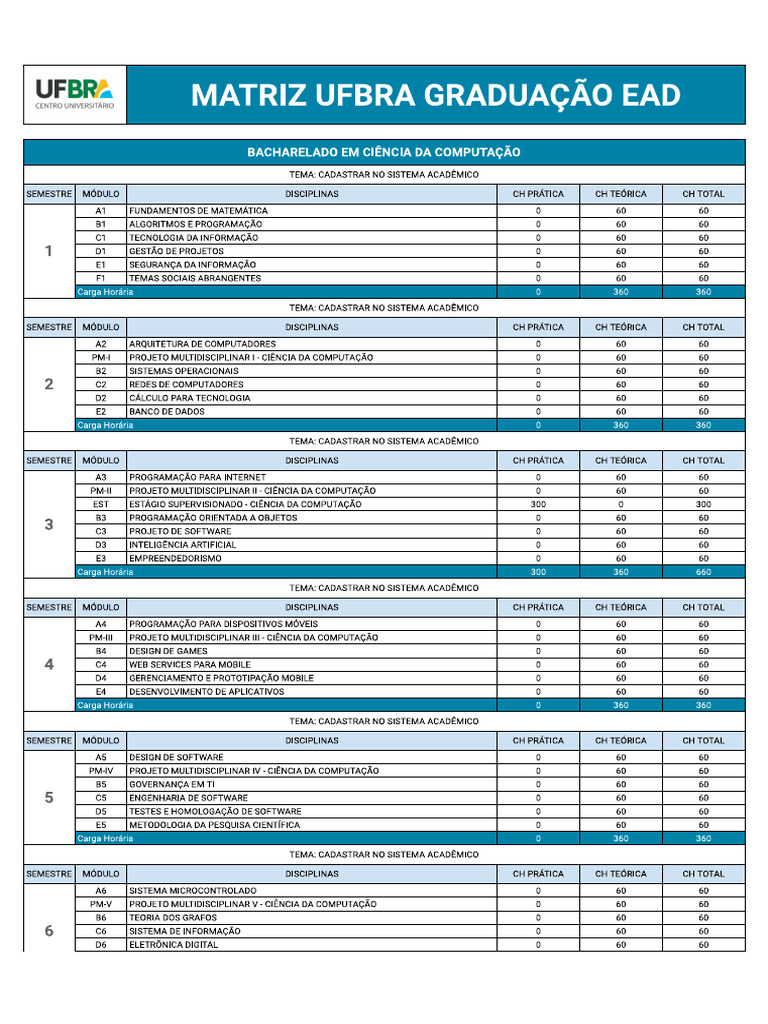 Ciencia Da Computação Pdf