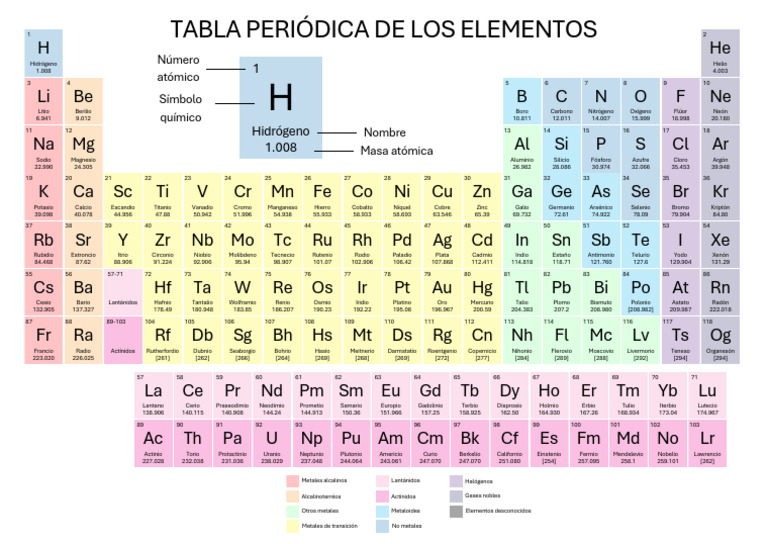 Tabla Periodica Actualizada 2024 Pdf Sustancias Químicas Rieles