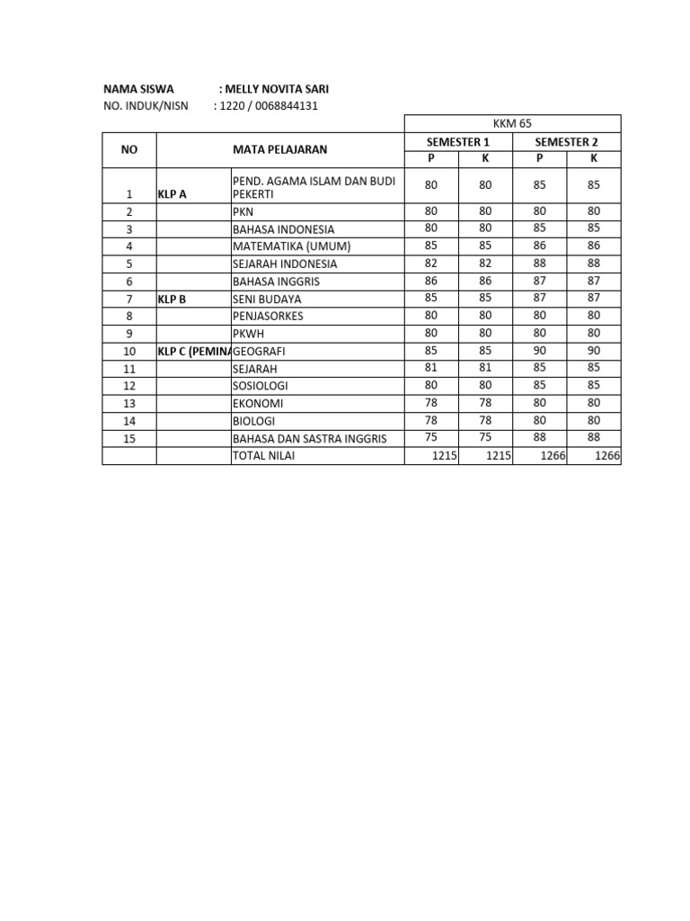 Rekap Nilai Rapor SNBP Xii Ips 1 (New) | PDF