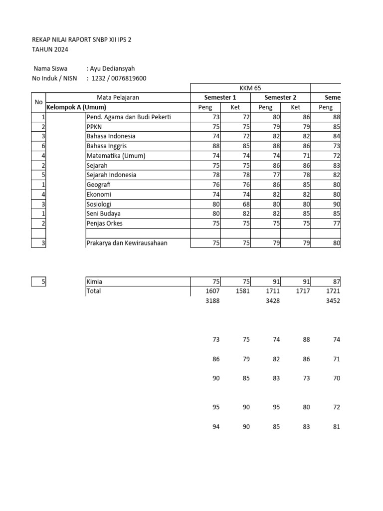 Rekap Nilai SMPTN XII IPS 2 Kirim | PDF