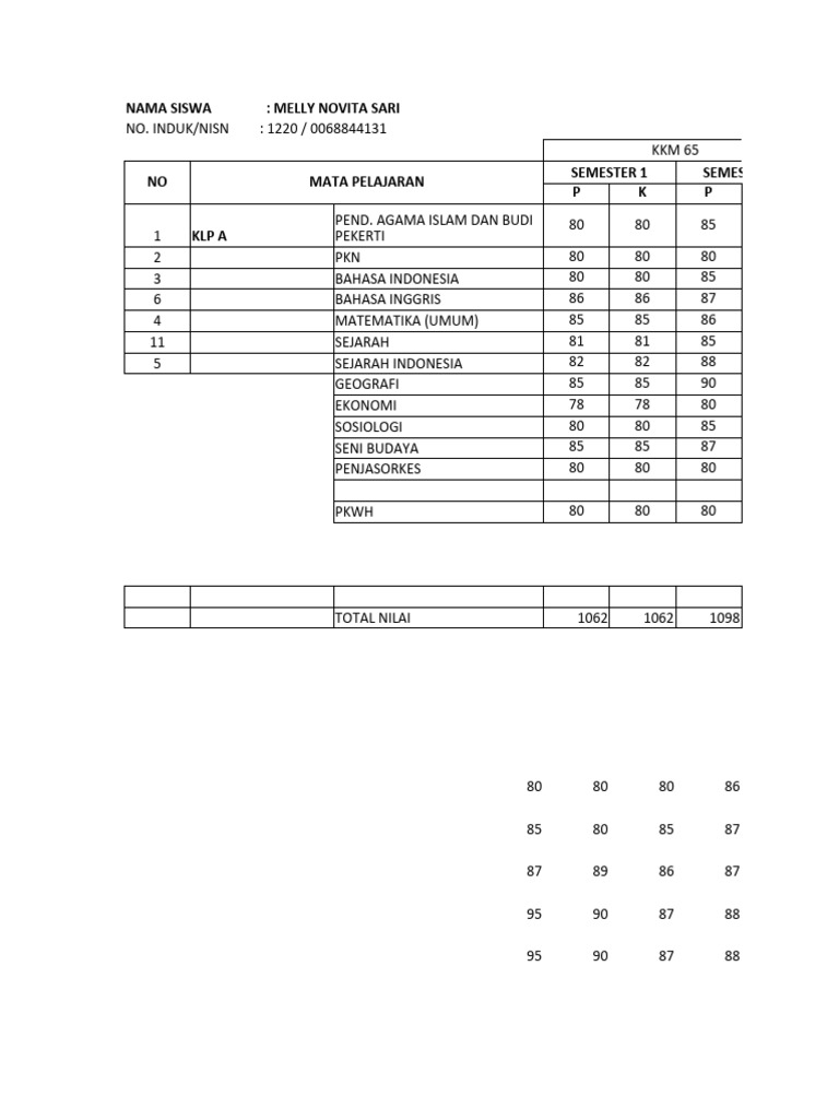 Rekap Nilai Rapor SNBP Xii Ips 1 | PDF