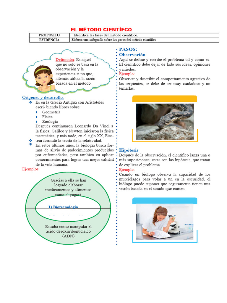 Ficha Del Metodo Cientifico Sesion 4 | PDF | Clonación | Método científico