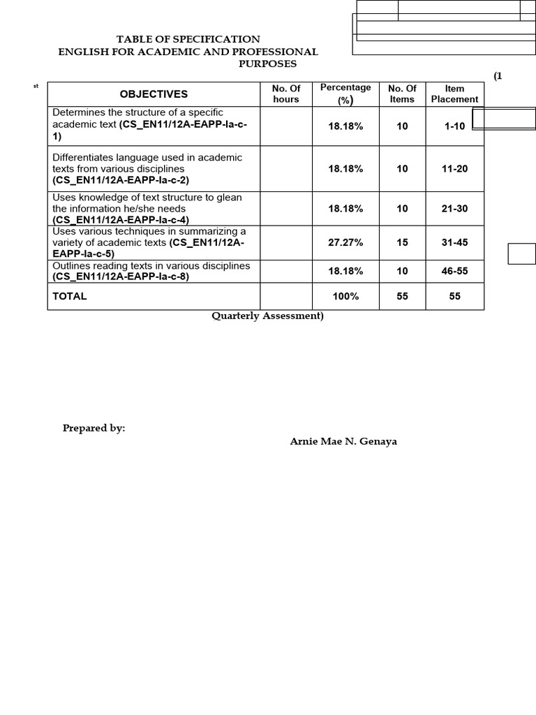 1st Quarterly Assessment | PDF | Metabolism | Calorie