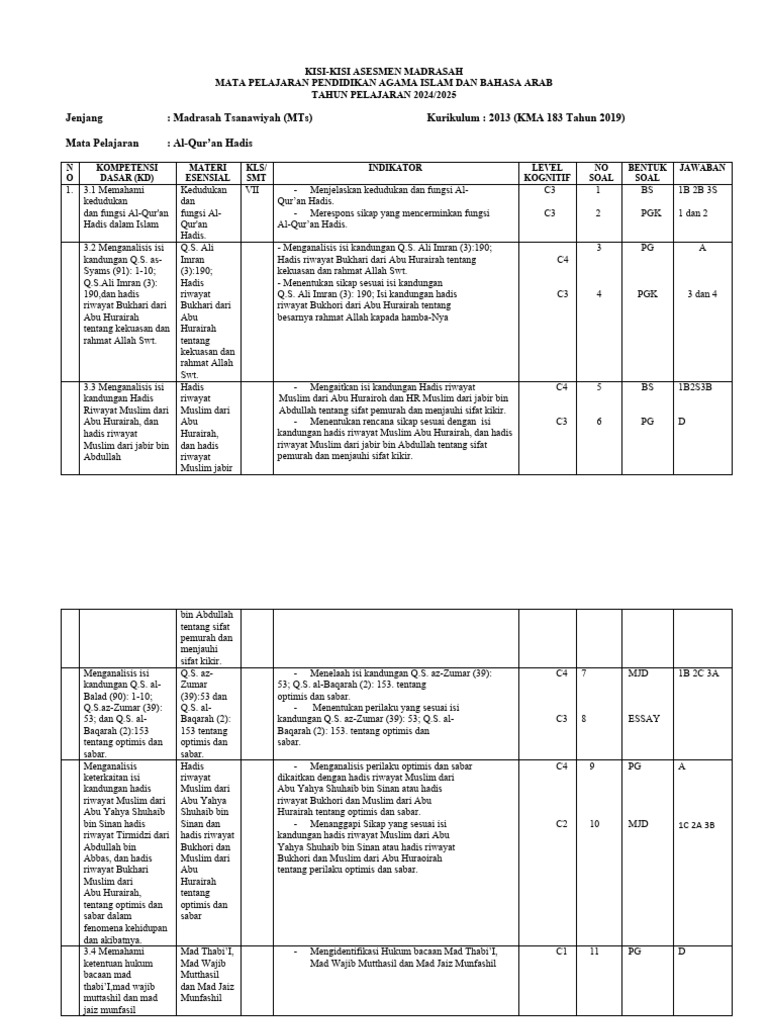 Kisi-Kisi Am Qurdis 2024-1 | PDF