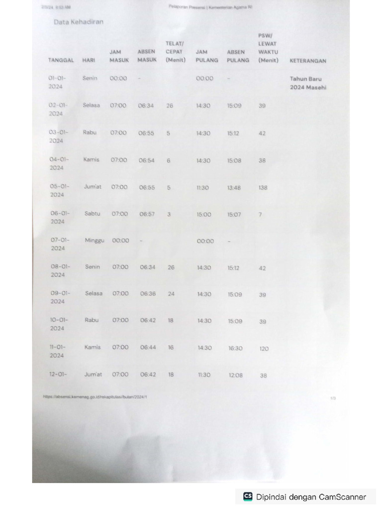 Absen Januari 2024 | PDF