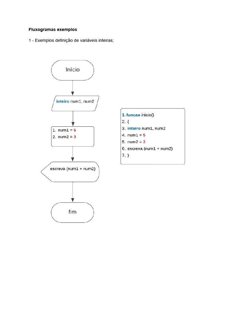 Fluxogramas Exemplos | Download grátis PDF | Pães | Despesa