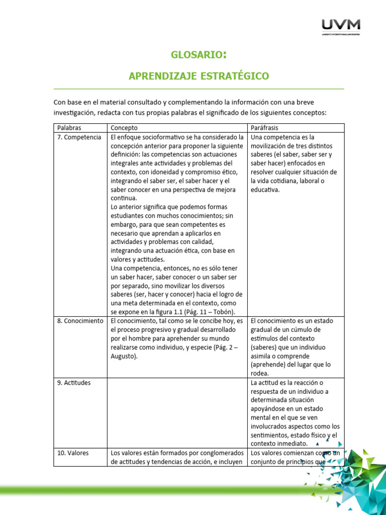 A1 HMCM-Investigacion | PDF | Aprendizaje | Mente