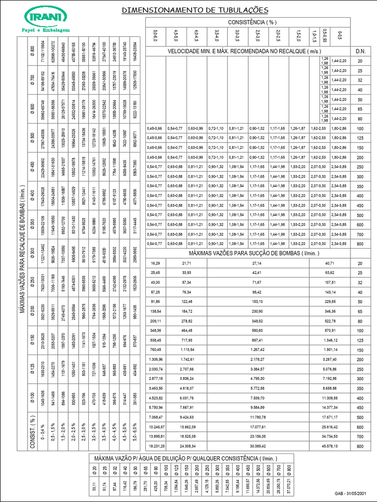 DIMENSIONAMENTO DE TUBULAÇÕES-Model | PDF