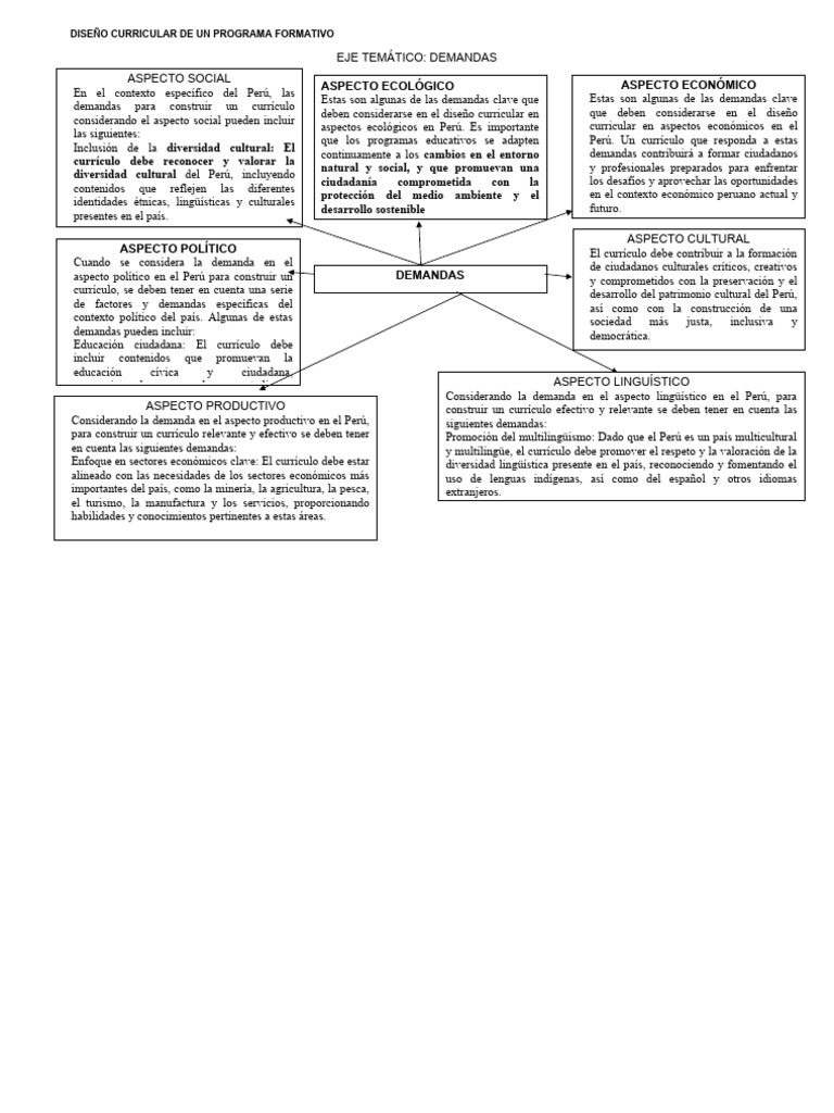 Currículo Peruano: Demandas Clave | PDF | Plan de estudios | Perú