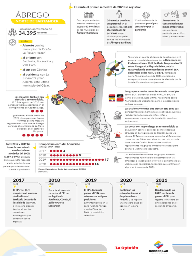 Infografia Abrego 1 | PDF | Colombia