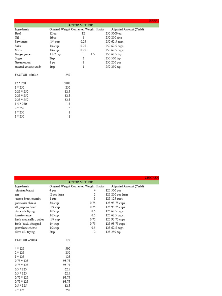 Recipe-Quantification 034615 | PDF | Tomato Sauce | Foods