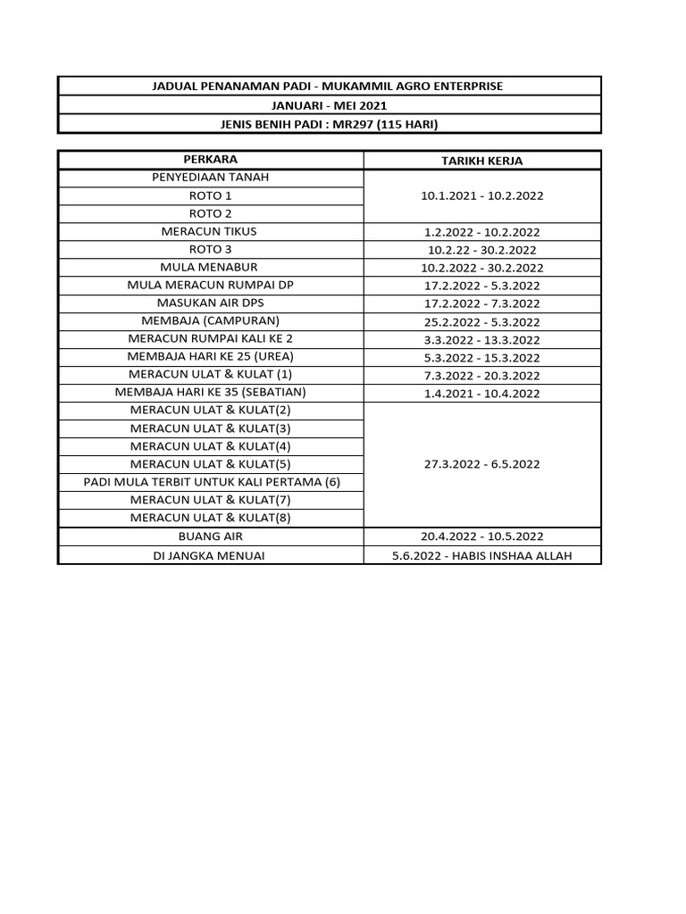 Jadual Penanaman Padi | PDF