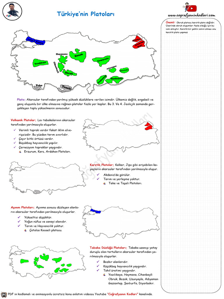 18 Cografya 10 Sinif Turkiyenin Platolari 1 Unite PDF Ders Notlari ... 18 Cografya 10 Sinif Turkiyenin Platolari 1 Unite PDF Ders Notlari ...