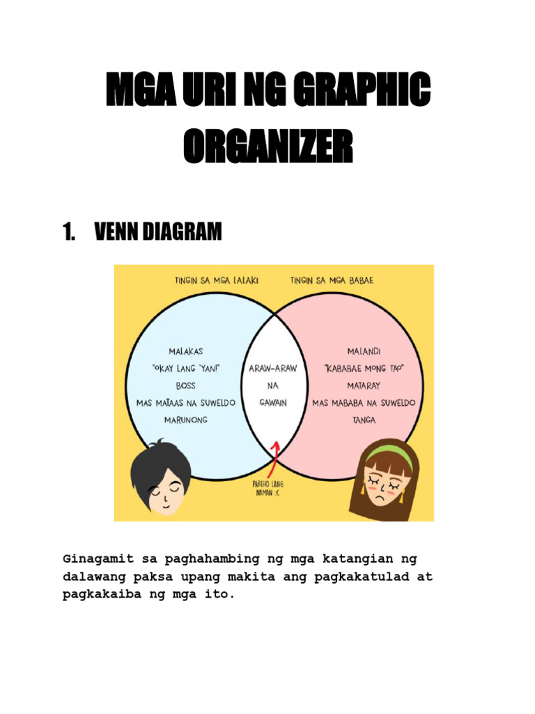 Mga Uri NG Graphic Organizer | PDF