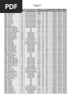 Standardized Position Descriptions Guide | PDF | General Schedule (Us ...