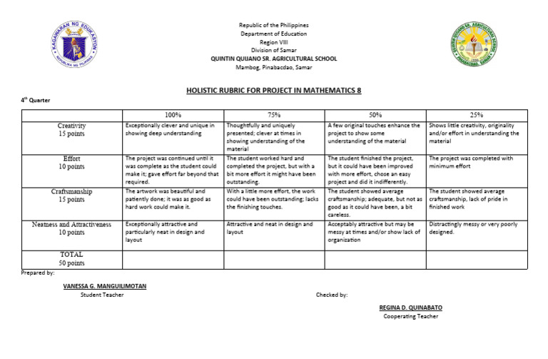 Holistic Rubric For Project | PDF
