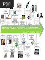 Línea Del Tiempo De La Tecnología Pdf Apple Inc Tecnología De