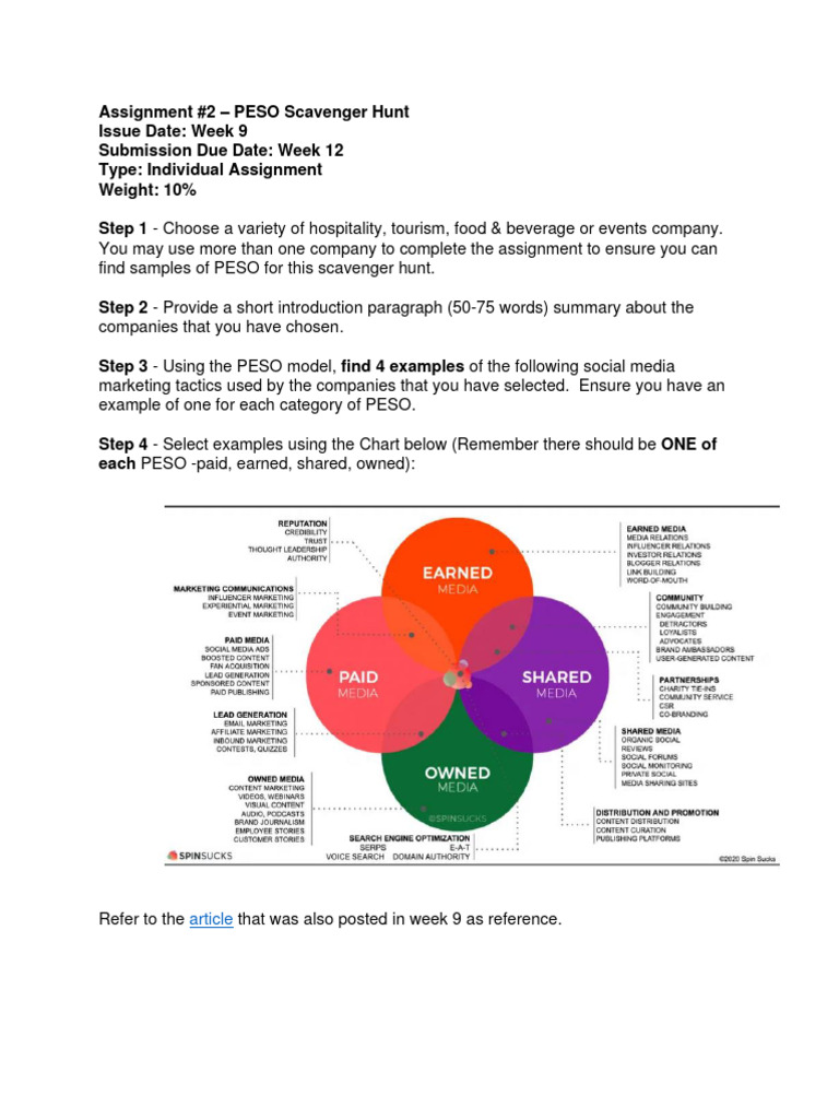 WK9-Assignment #2 PESO Scavenger Hunt Assignment@10% | PDF | Bibliography | Writing
