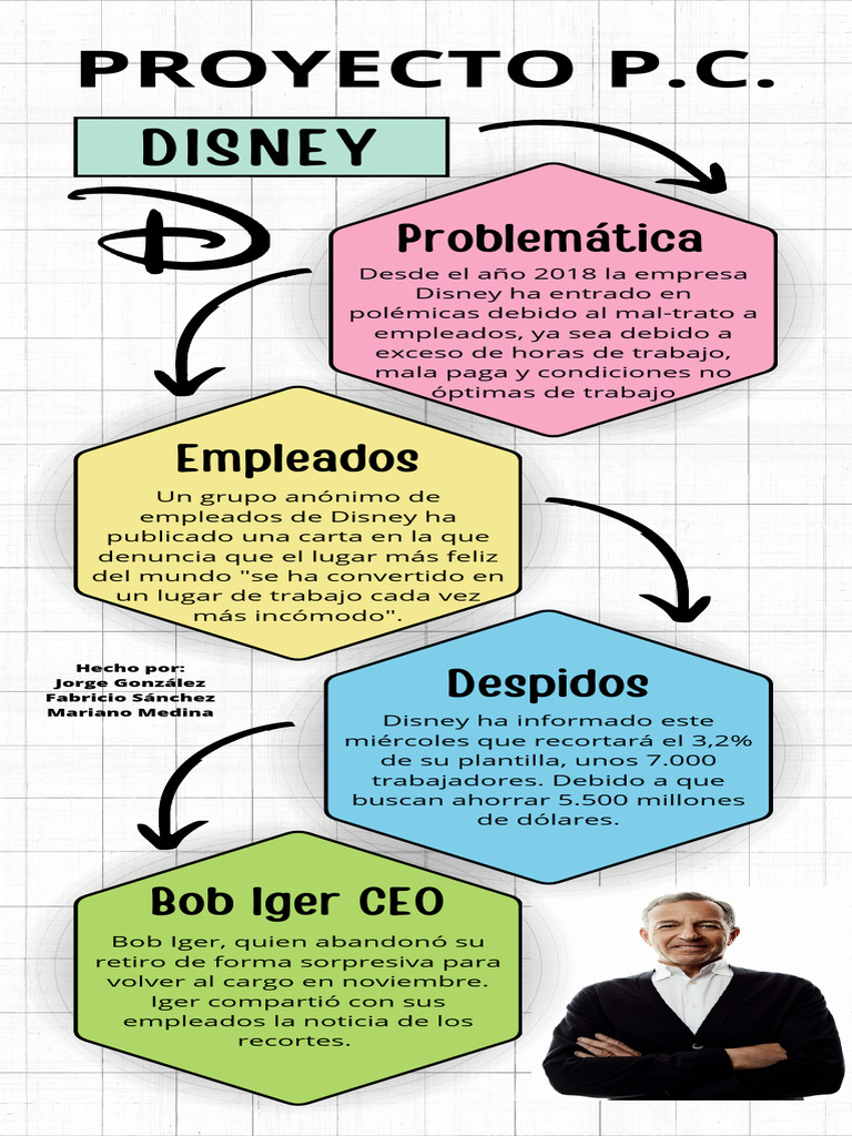 Proyecto P.C. | PDF | La compañía Walt Disney | Empresas de entretenimiento de los Estados Unidos