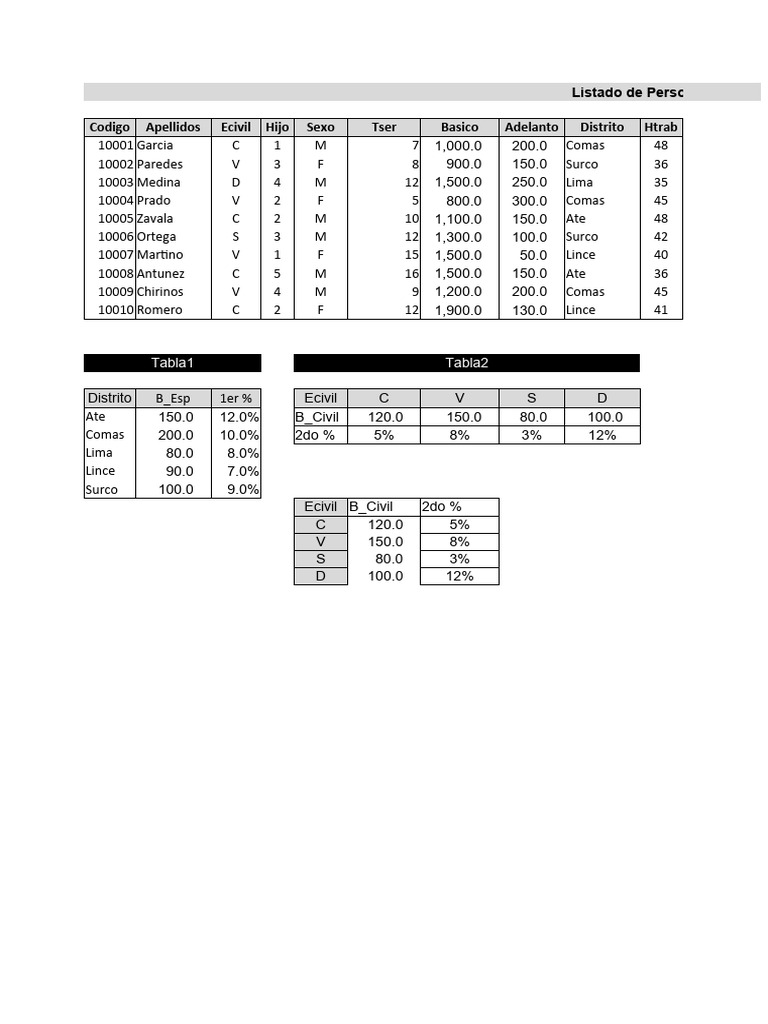 Lpppps Lab06 | PDF