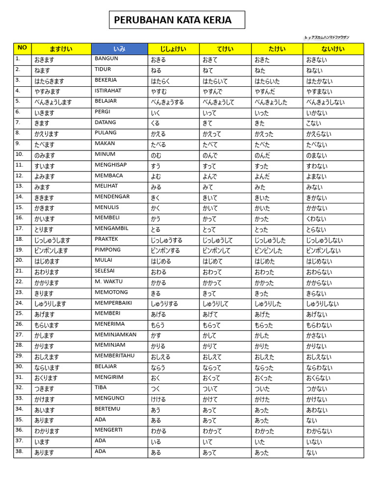 PERUBAHAN KATA KERJA by AZUKA | PDF