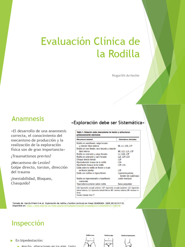 Evaluación Clinica de Rodilla | PDF | Rodilla | Hombro