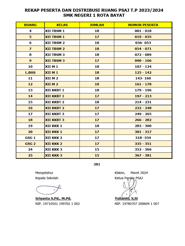 5 - Rekap Dan Distribusi Per Ruang - Psaj 2023 - 2024 - Ok | PDF