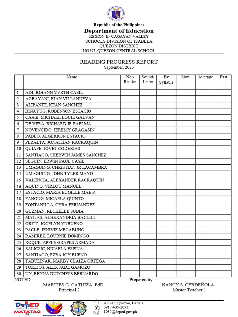 Reading Progress Report | PDF