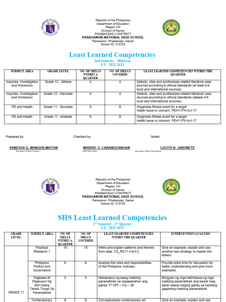 ParasanonNHS - SHS - Least Learned Skills - Q4 - 2022-2023 | PDF ...