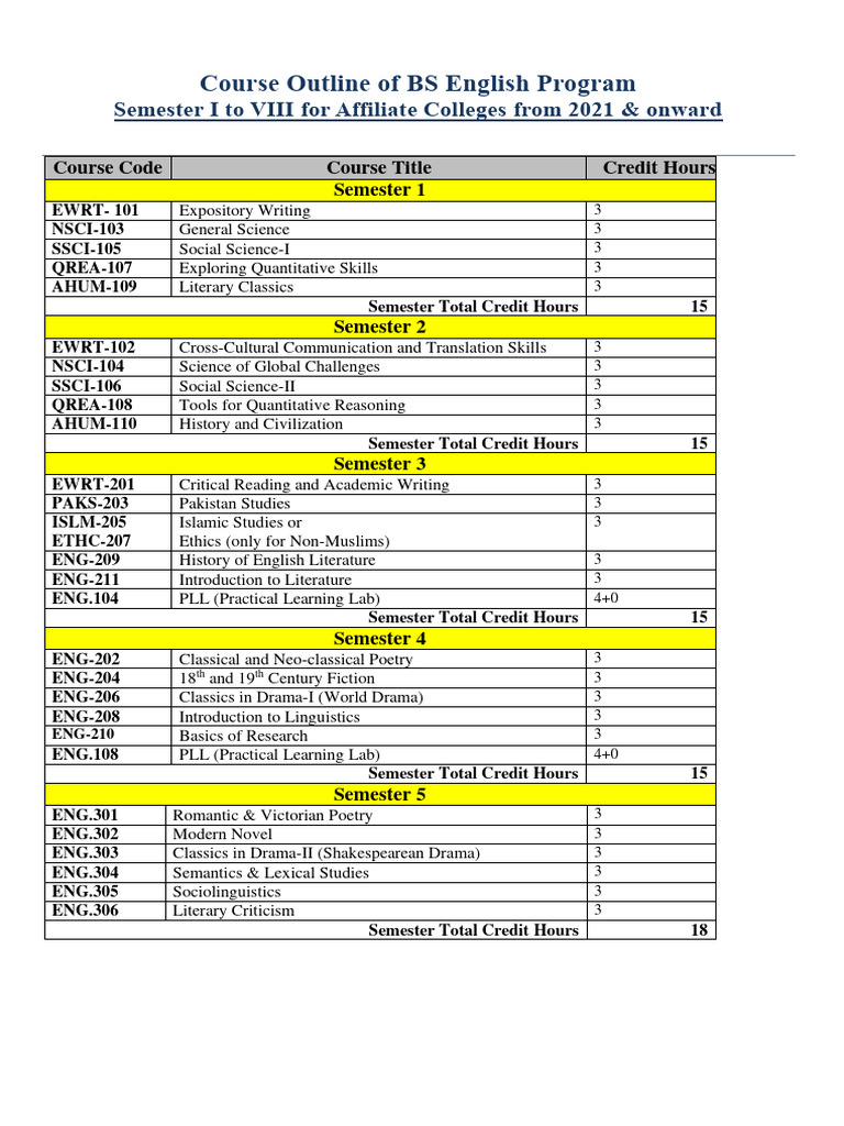 BS English Program Course Outline 2021 | PDF | Linguistics | Phonology