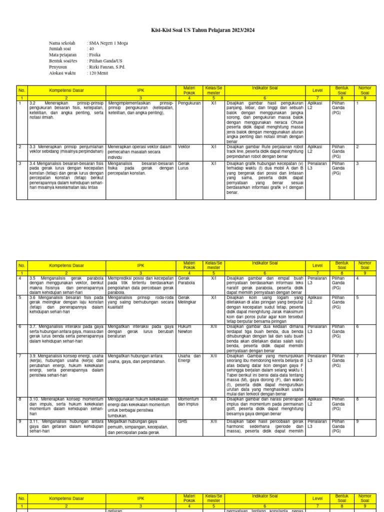 Kisi-Kisi Soal PSAJ Fisika Kelas XII IPA TP.2023-2024 | PDF