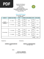 Filipino Mps Grades 1-6 | PDF