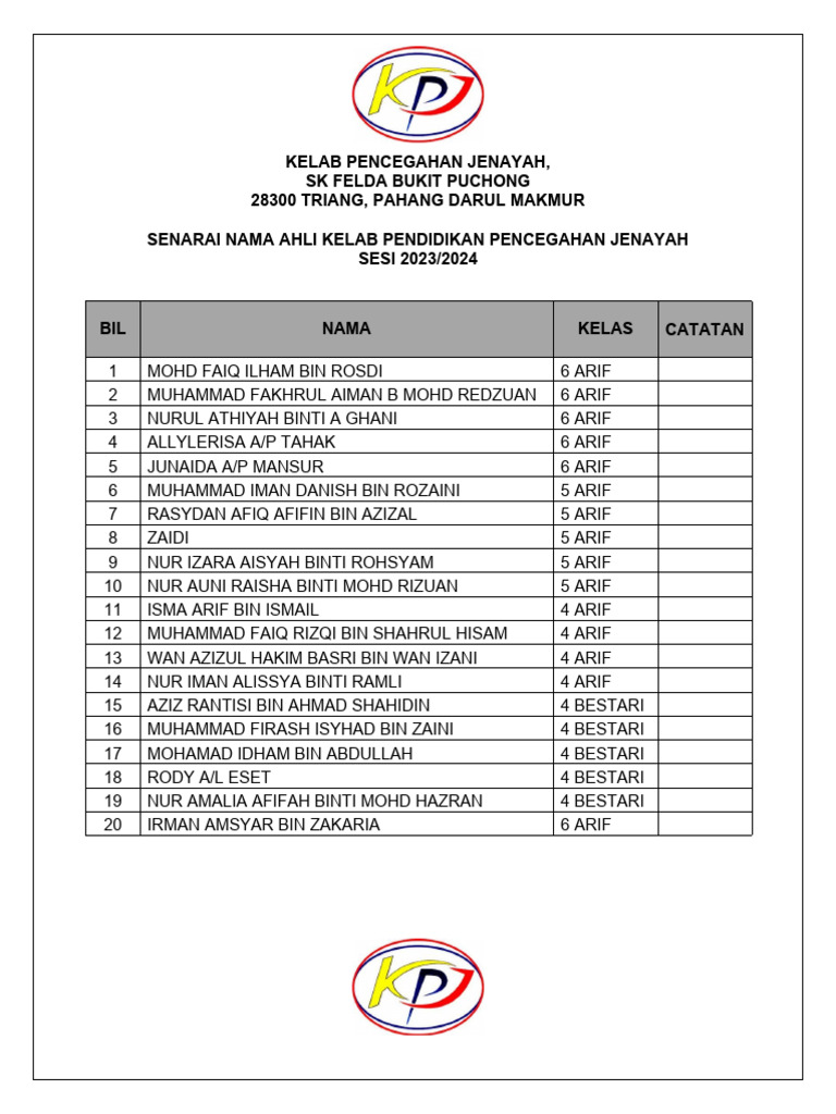 Senarai Nama KPJ | PDF