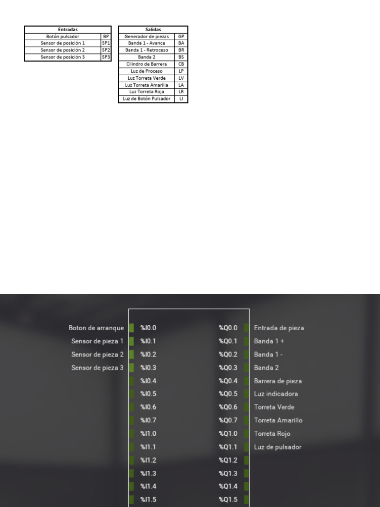 Práctica de PLC's | PDF