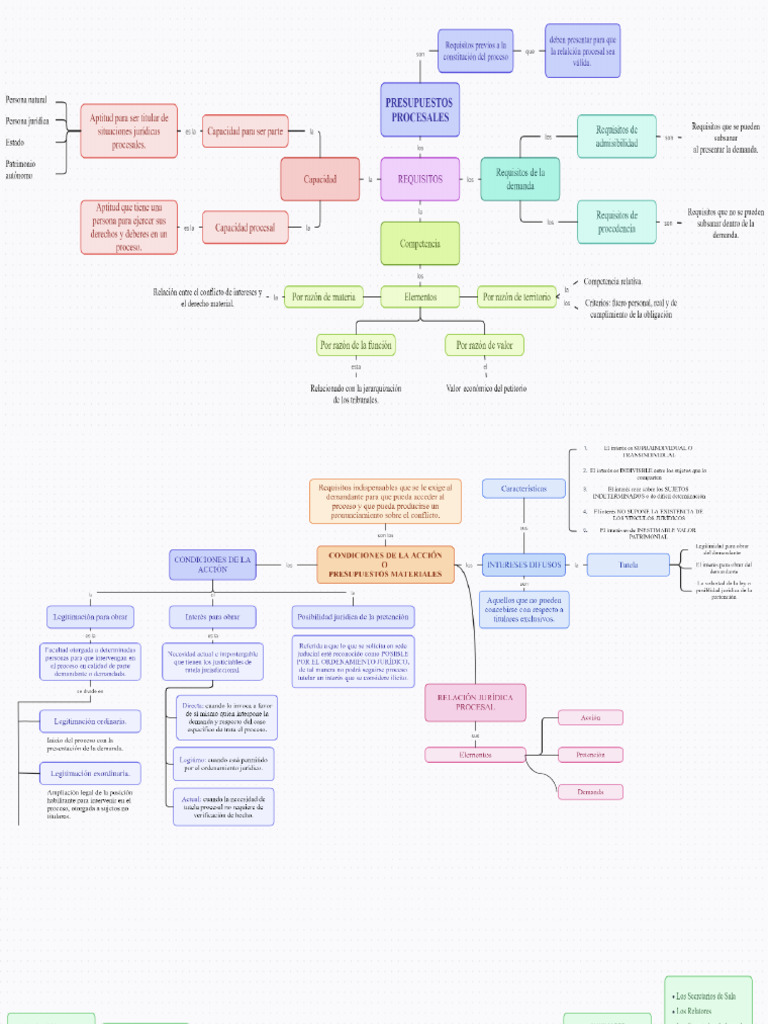 Actividad Virtual 2 | PDF