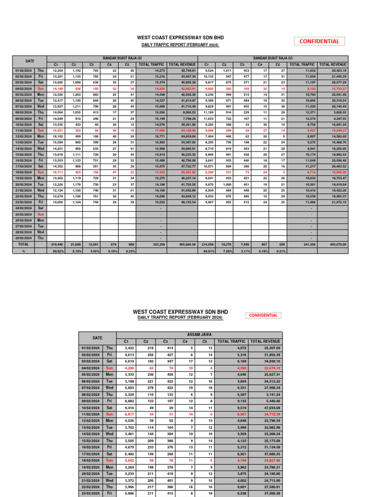 DTR (Selangor-23-February-2024) - WCE | PDF