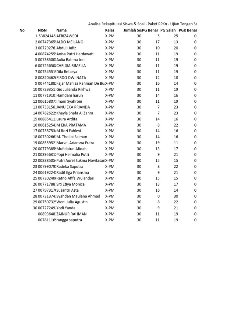 X PPKN Nilai Mit Ganjil 2023 | PDF