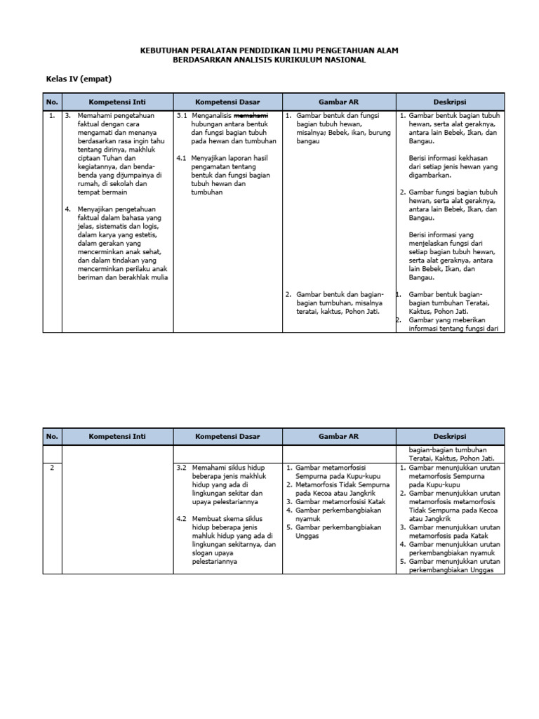 Analisis Gambar AR IPA Kelas IV | PDF