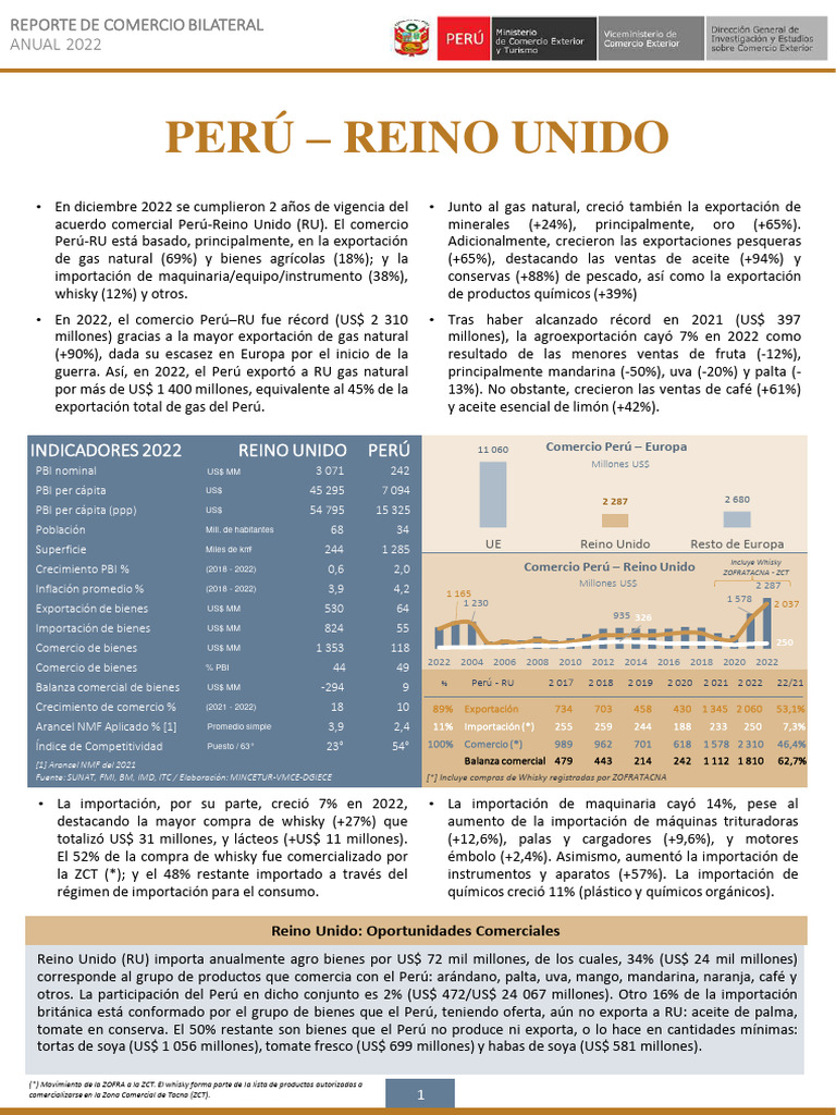 RCB Reino Unido - Anual 2022 | PDF | Perú