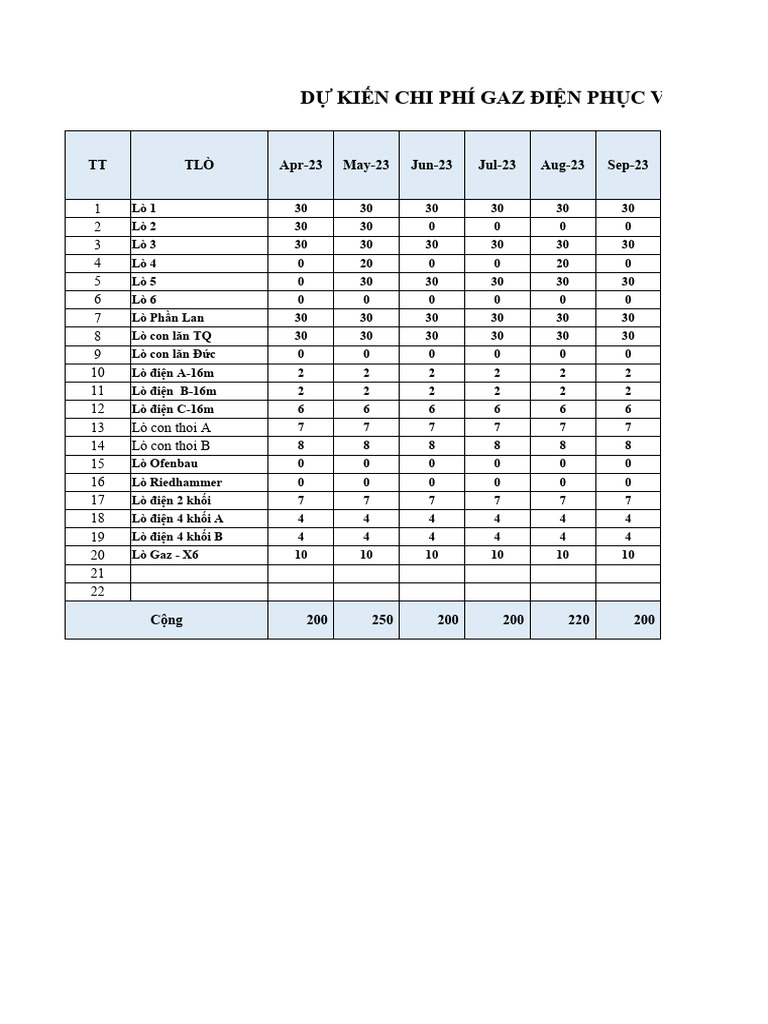 Lich Tat Mo Lo Du Kien Dau Nam 2023-13.09.2023 | PDF
