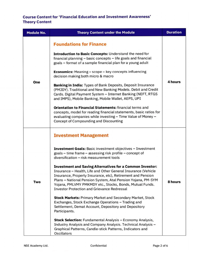 Financial Awareness | PDF