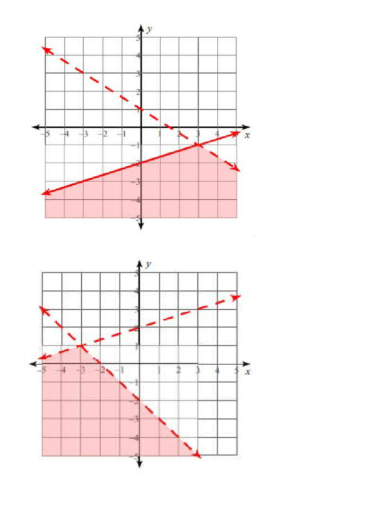 System of Linear Inequality Graph Cards | PDF | Accuracy And Precision ...