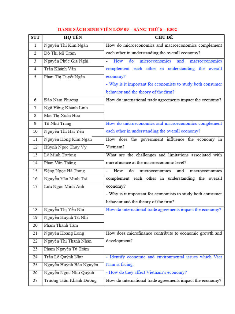 Speaking Test | PDF | Vietnam | Vietnamese People